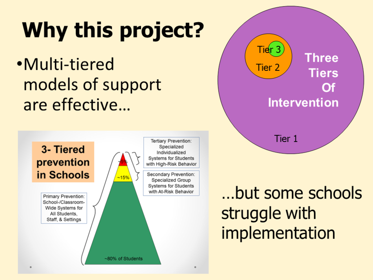 Why this Project? | Student Engagement Project | Nebraska