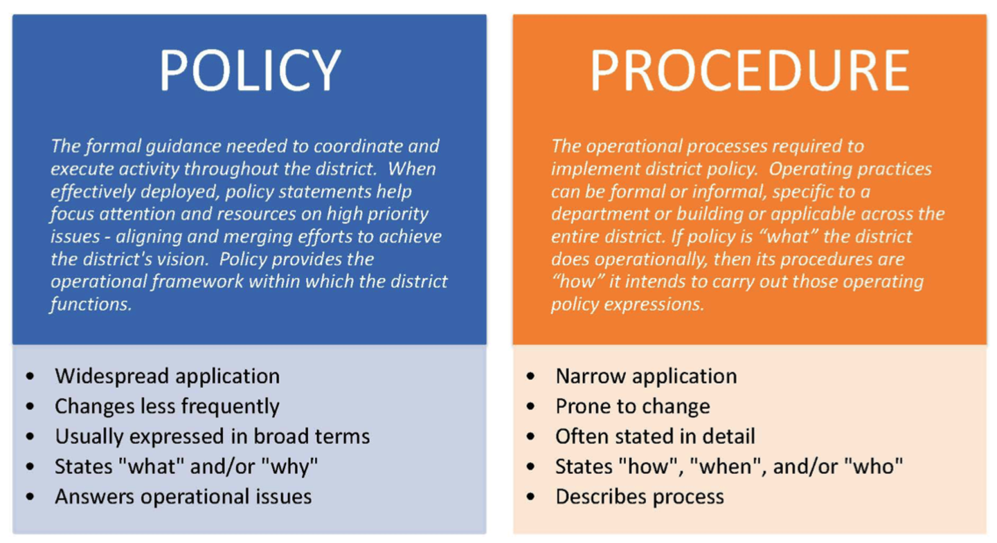 School District Policy & Procedures Defined | Student Engagement ...