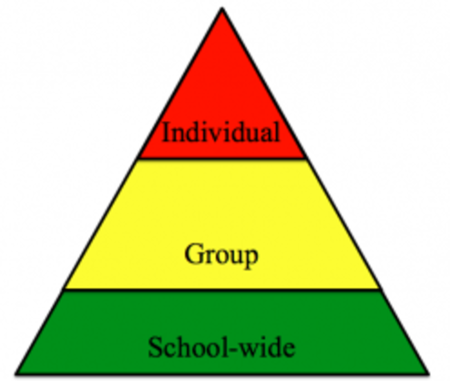 School Wide Behavior/Discipline Programs | Student Engagement Project ...