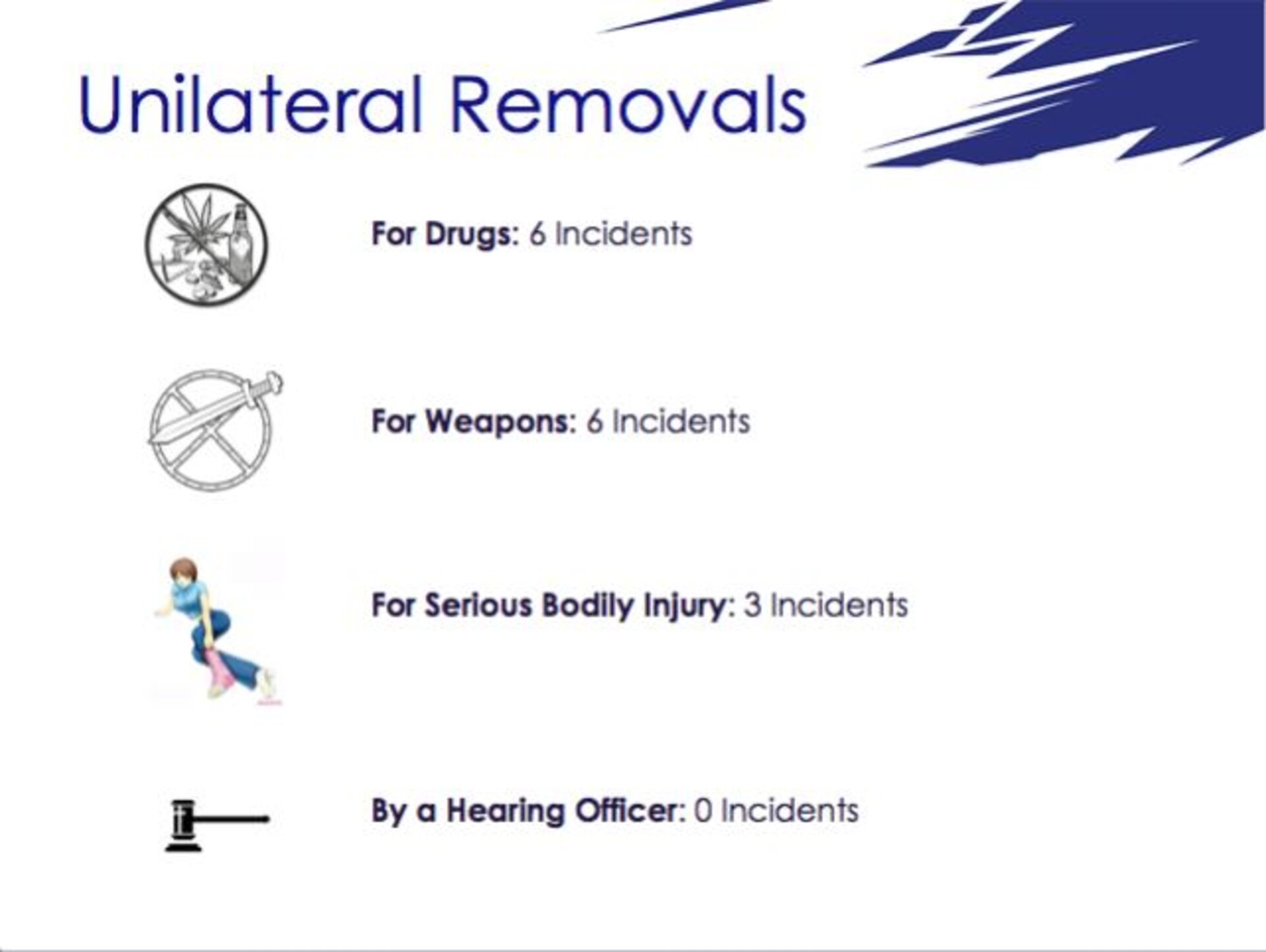 Traditional Disciplinary Consequences | Student Engagement Project ...