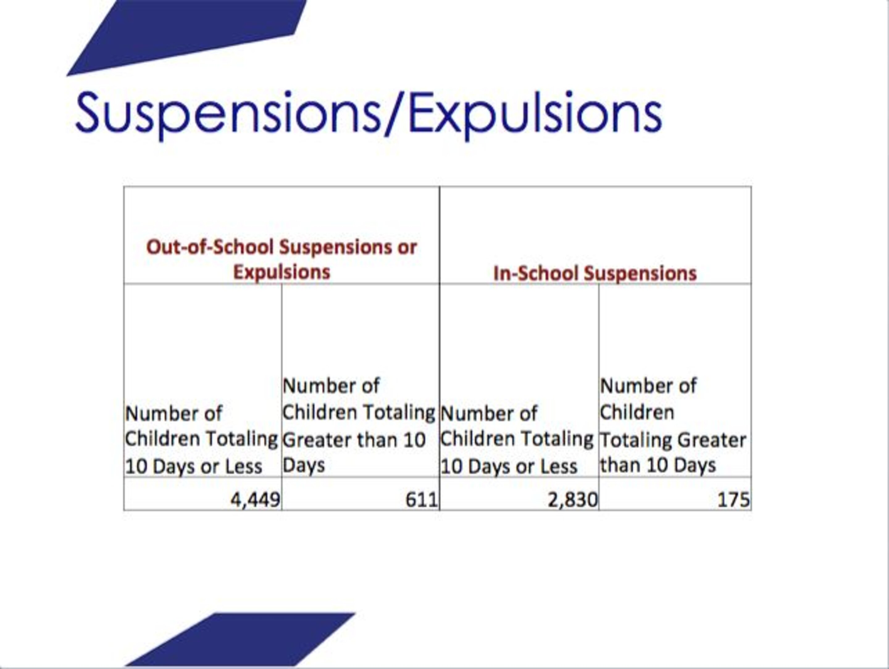 Traditional Disciplinary Consequences | Student Engagement Project ...