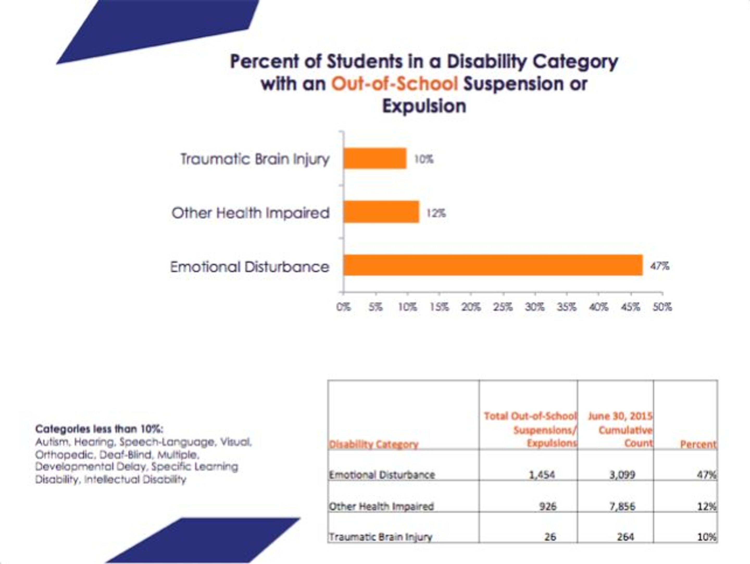 Traditional Disciplinary Consequences | Student Engagement Project ...