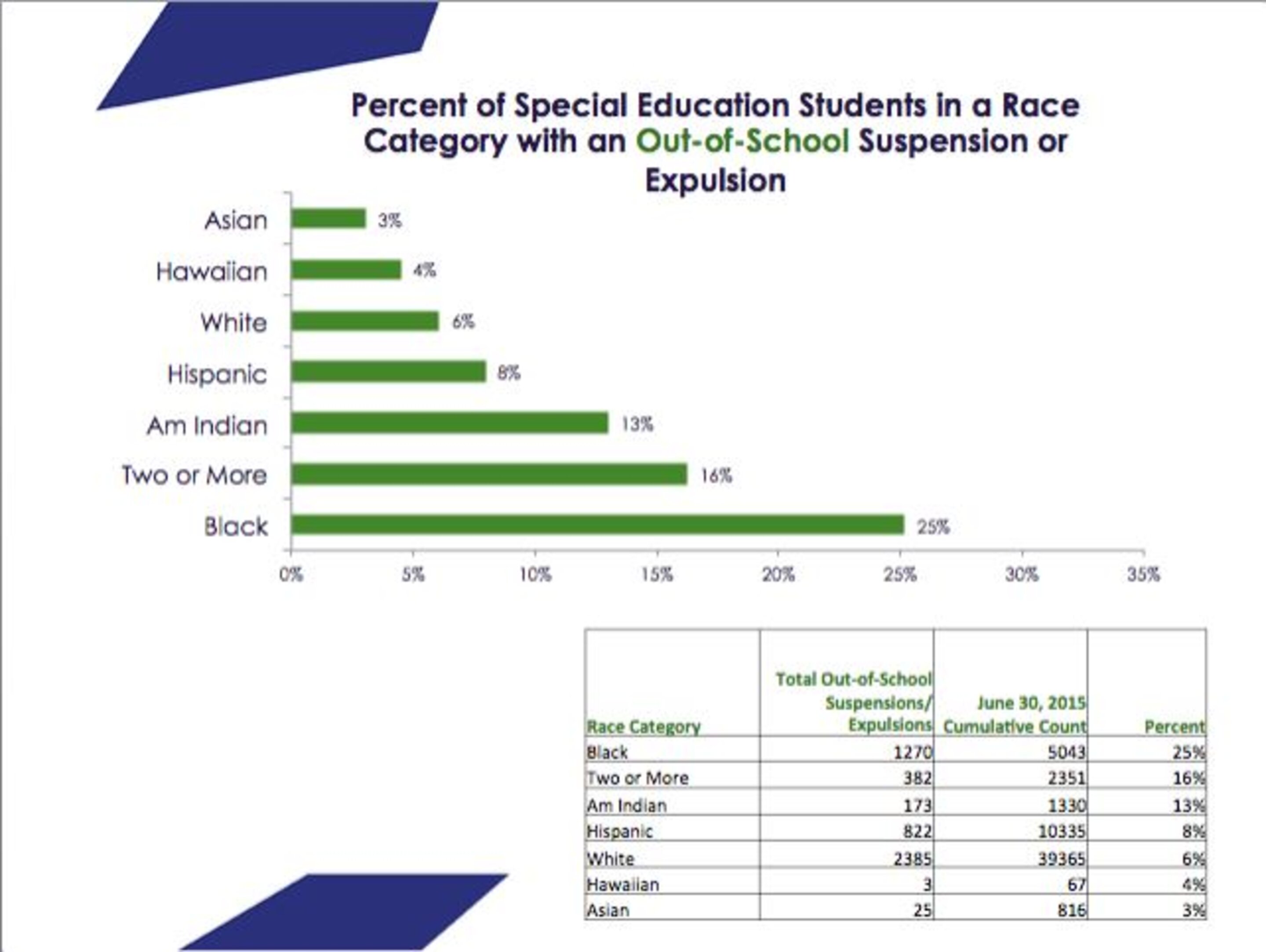 Traditional Disciplinary Consequences | Student Engagement Project ...