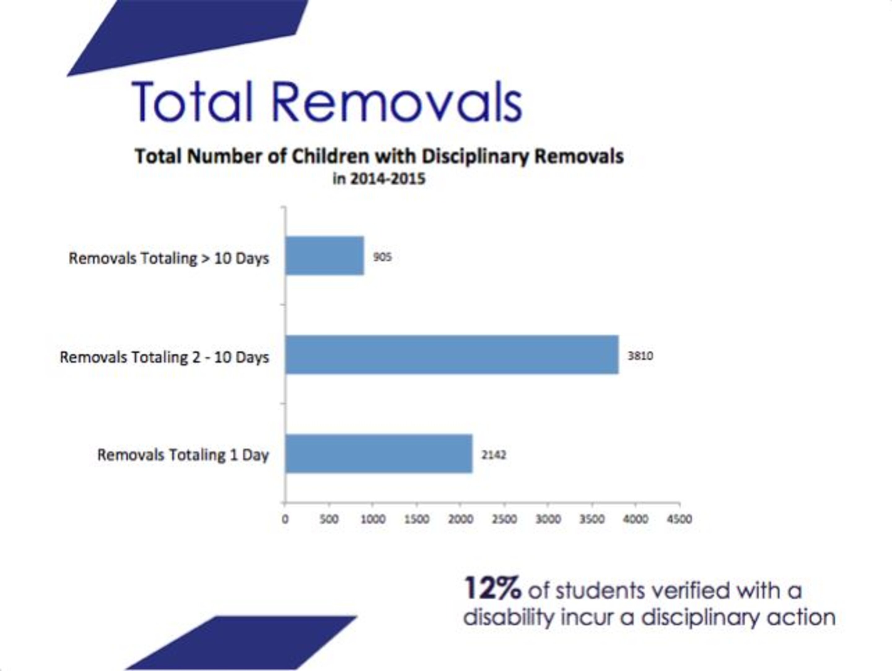 Traditional Disciplinary Consequences | Student Engagement Project ...