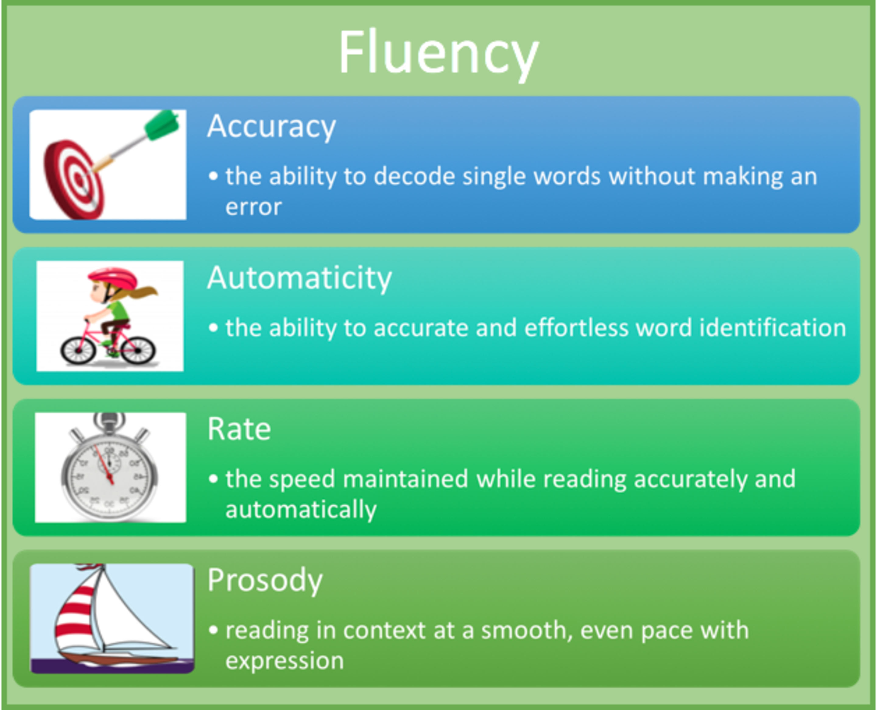 Reading Fluency | Student Engagement Project | Nebraska