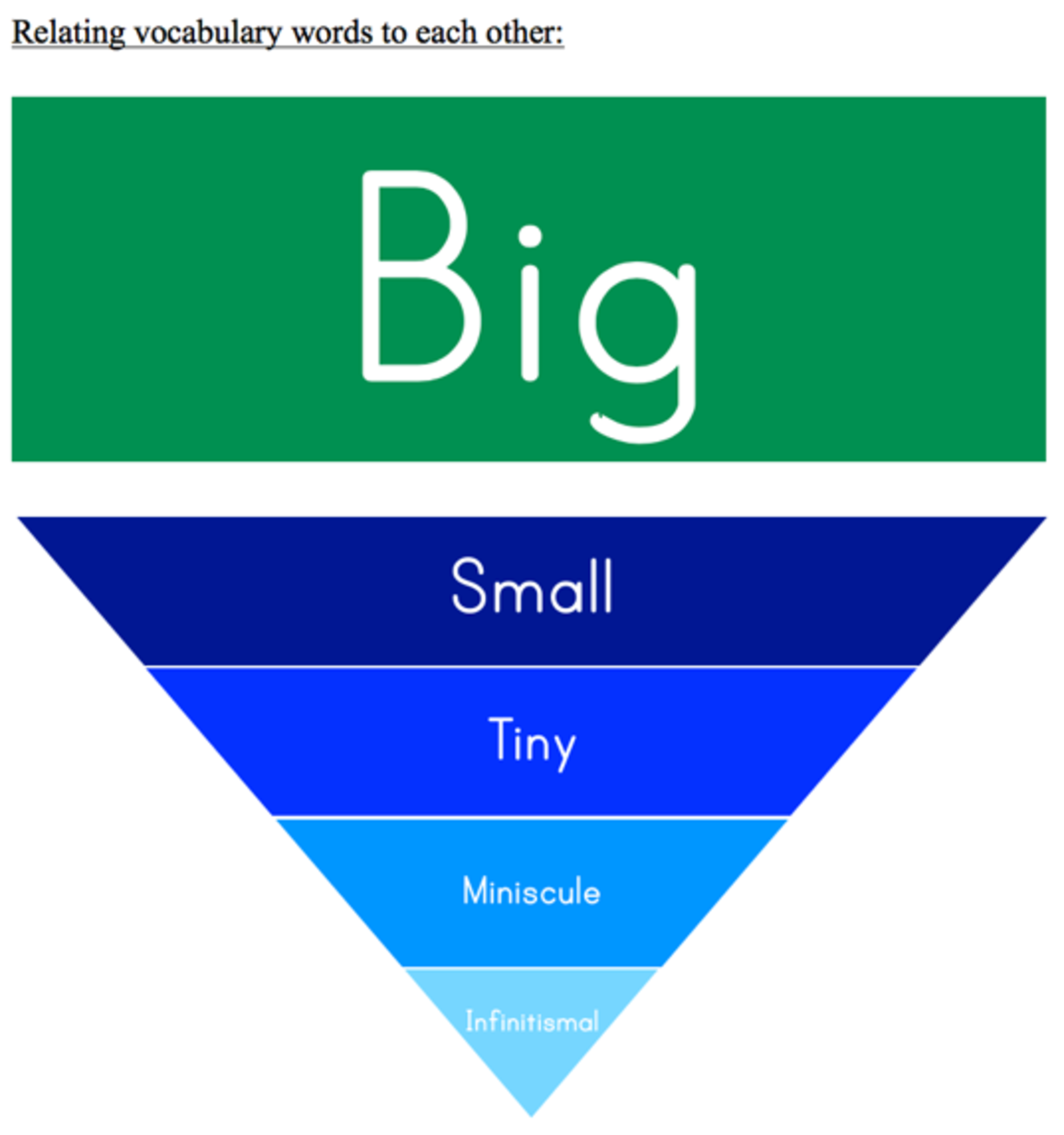 Vocabulary | Student Engagement Project | Nebraska