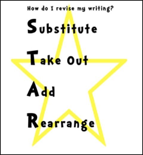 Mnemonics | Student Engagement Project | Nebraska