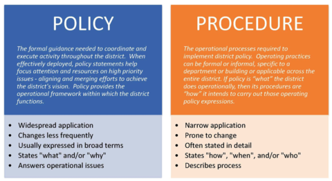 School District Policy & Procedures Defined | Student Engagement ...