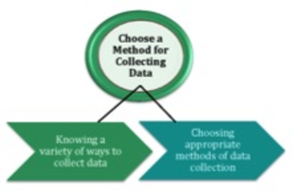 DataBasic #1: Knowledge of data collection tools. | Student Engagement ...